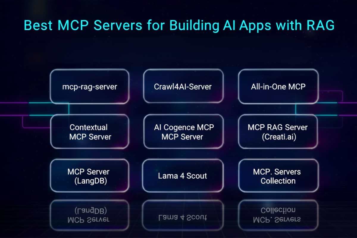 11 Best MCP Servers for Building AI Apps with RAG 2026