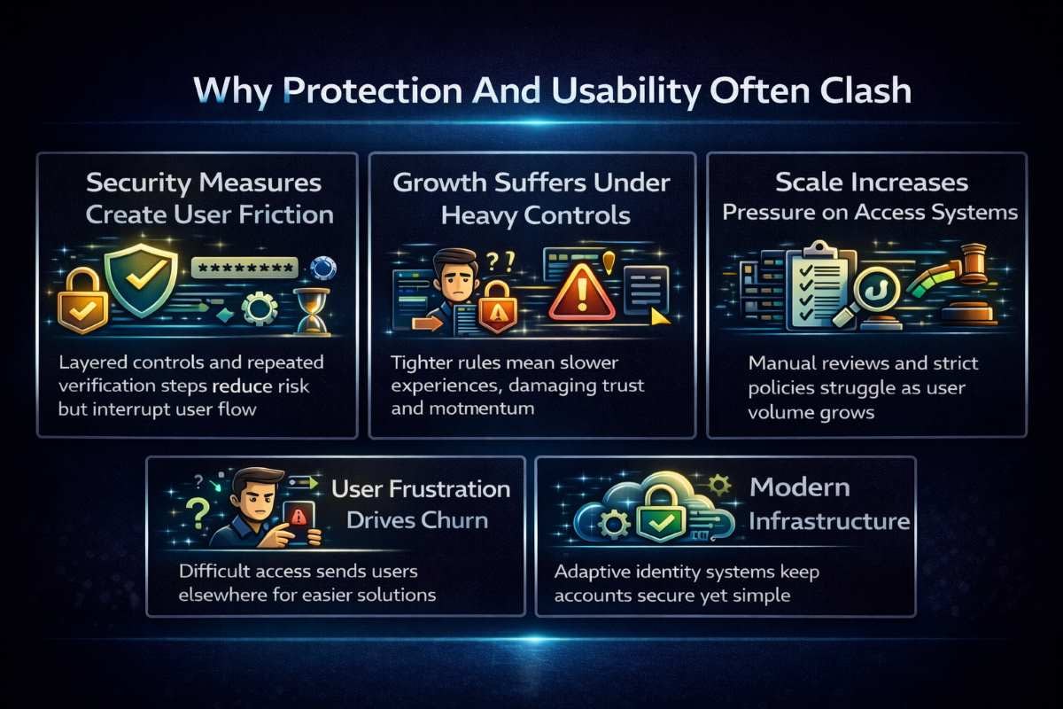 How Businesses Balance Security and User Experience With Identity Providers