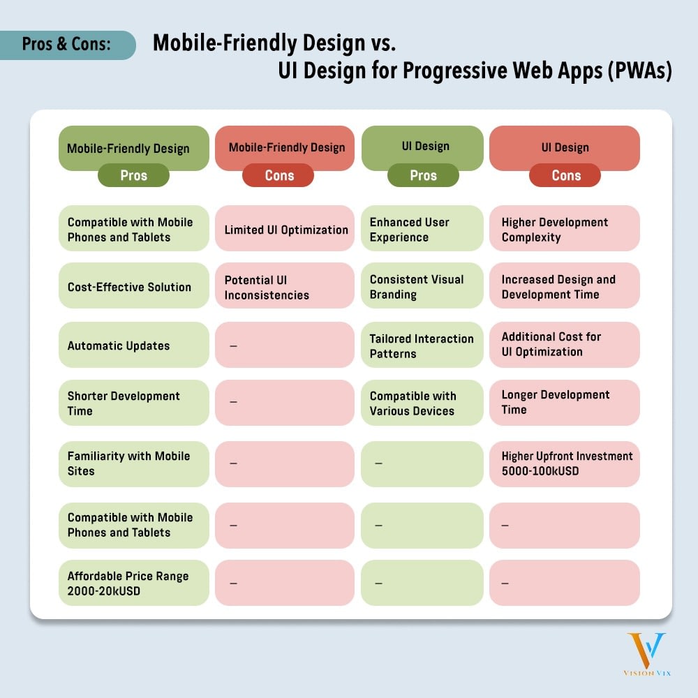 Steps To Build A Progressive Web App