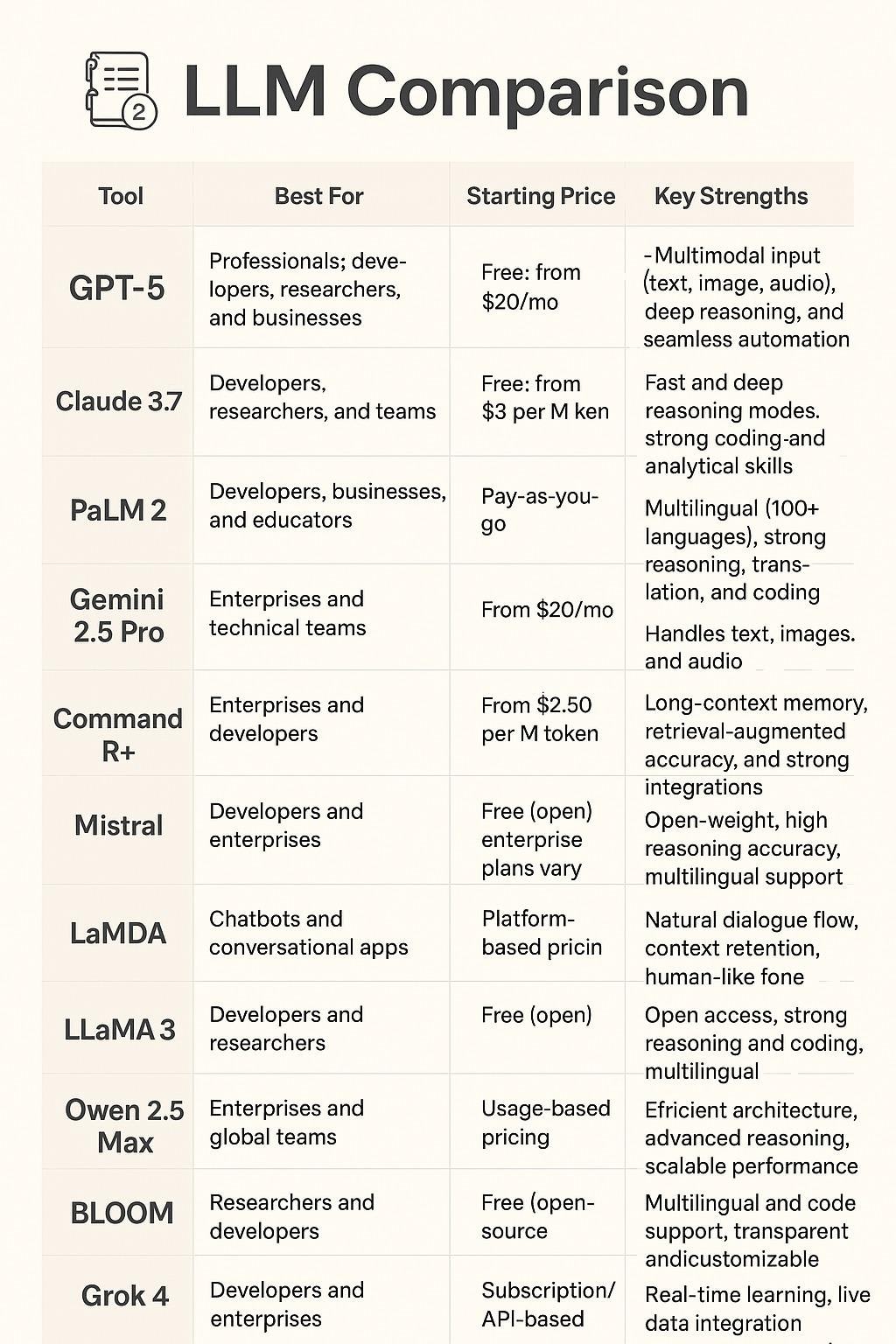 11 Best LLM Models Developers Trust in 2026