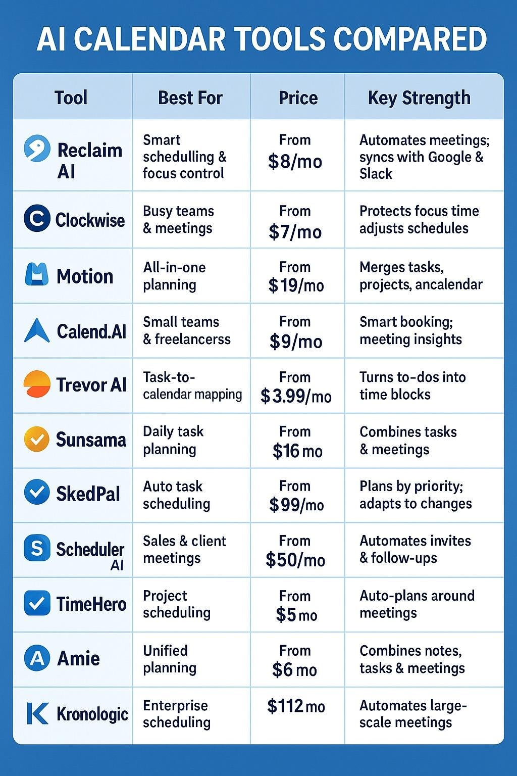 11 Best AI Calendars That Make Time Management Easier
