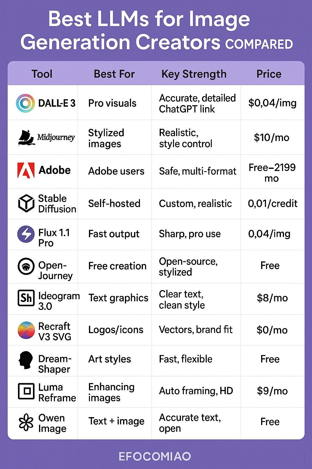 11 Best LLMs for Image Generation Creators to Use in 2026