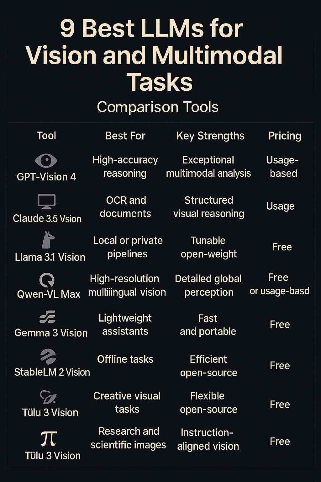 8 Best LLMs for Vision and Multimodal Tasks in 2026