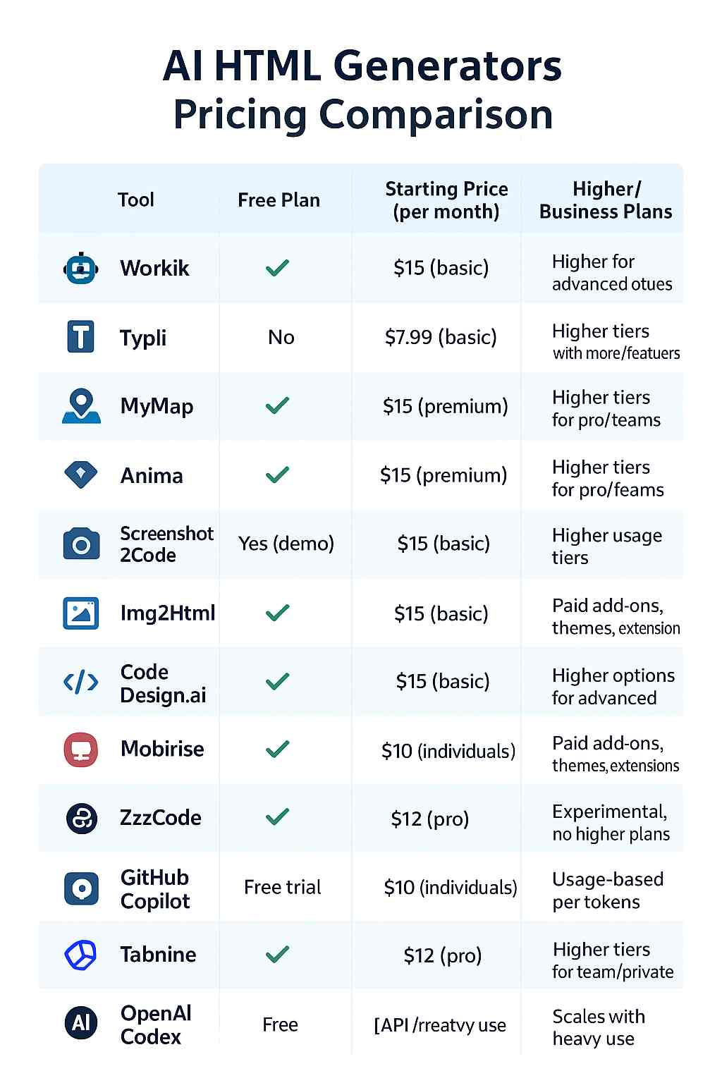 Top 17 AI HTML Generator Tools for Developers 2025