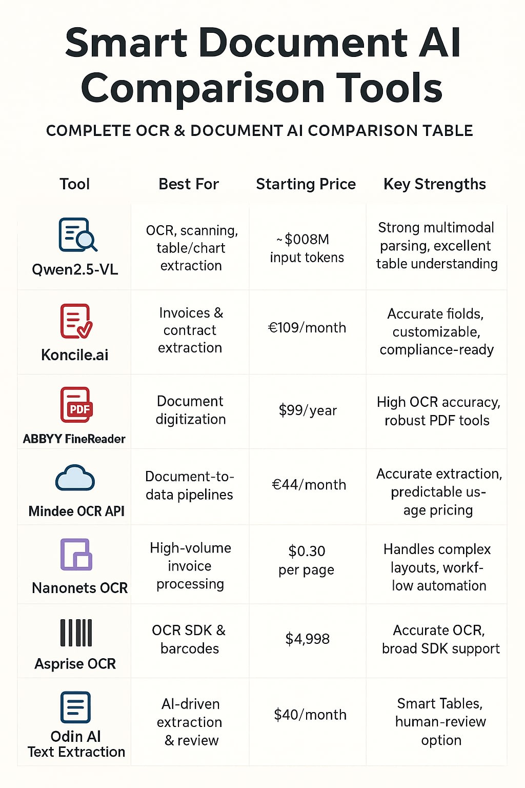 7 Best LLMs for OCR and Document Scanning in 2026