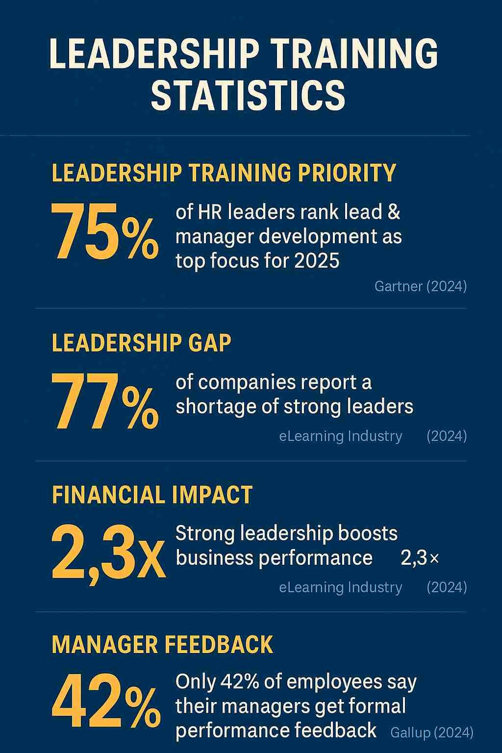 Lead vs Manager: Understanding the Differences and Choosing the Right Role
