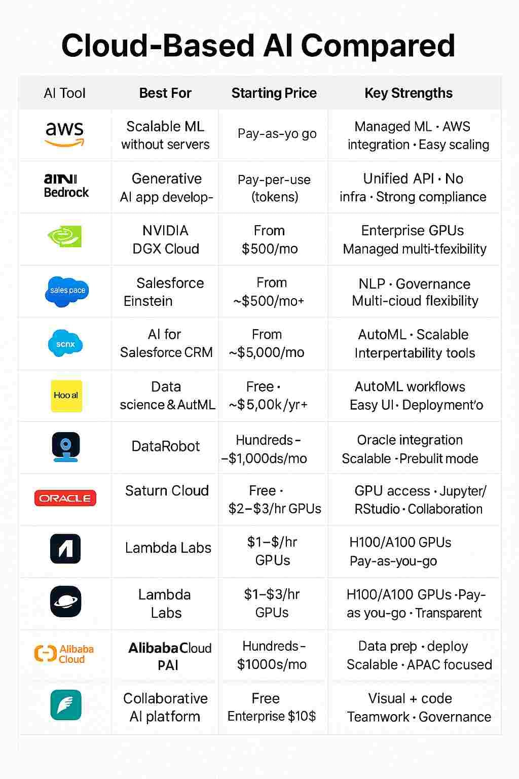 13 Best Cloud-Based AI Tools To Use In 2026