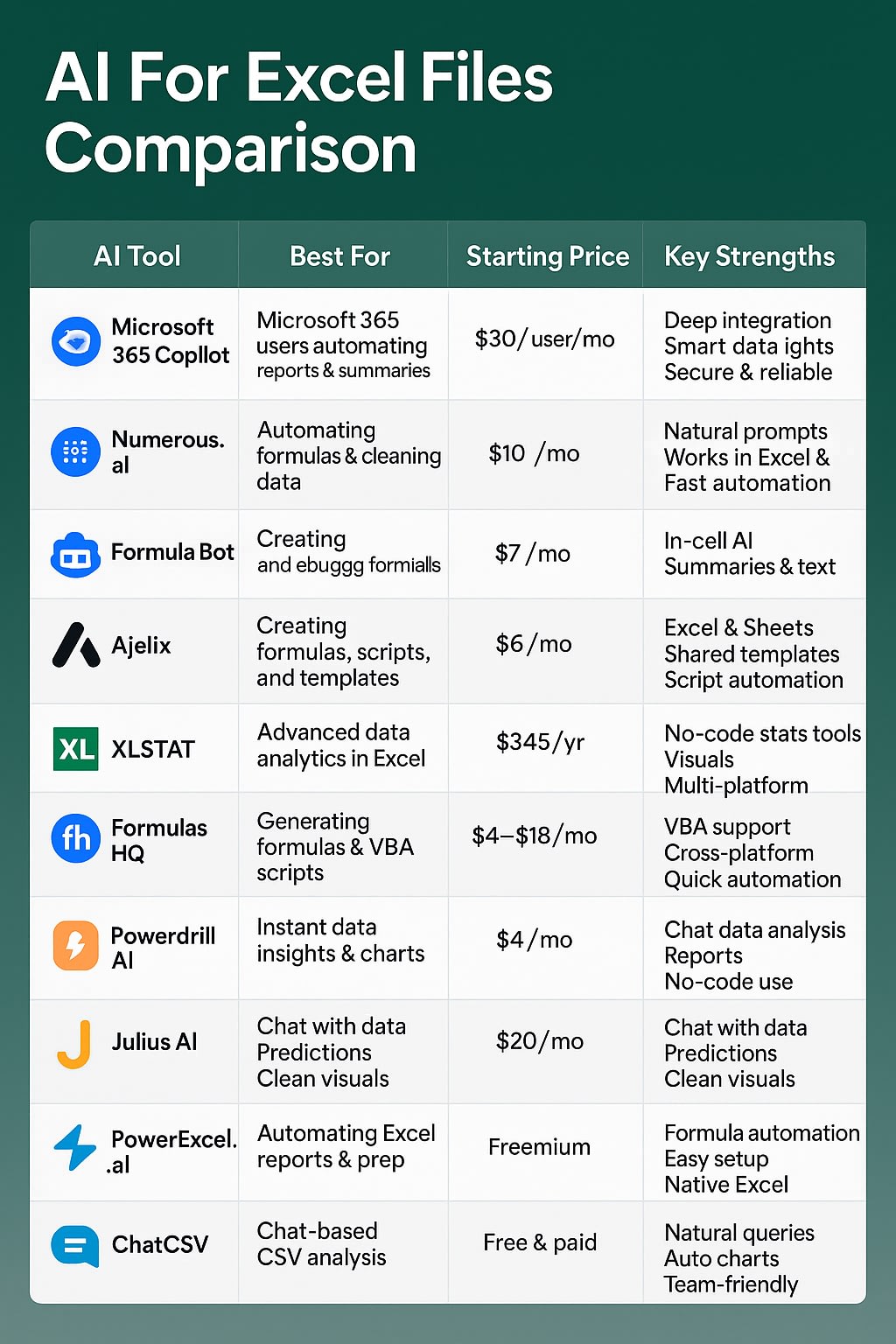11 Best AI For Excel Files That Transform Your Workflow in 2026