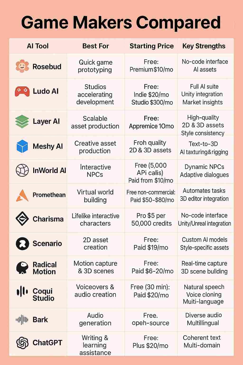 13 Best AI Game Maker Tools To Use in 2025