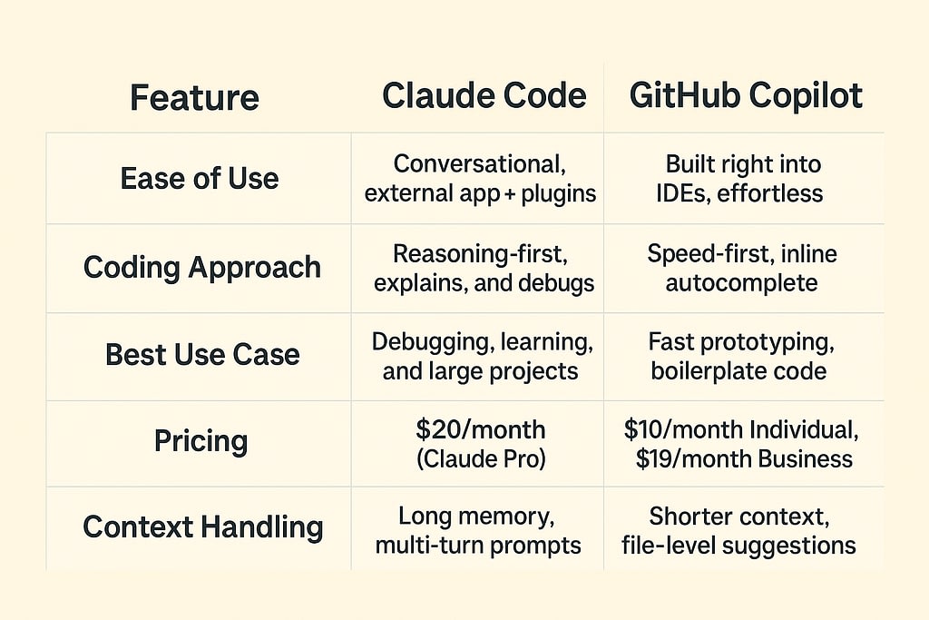 Claude Code vs GitHub Copilot: Which Should You Choose?