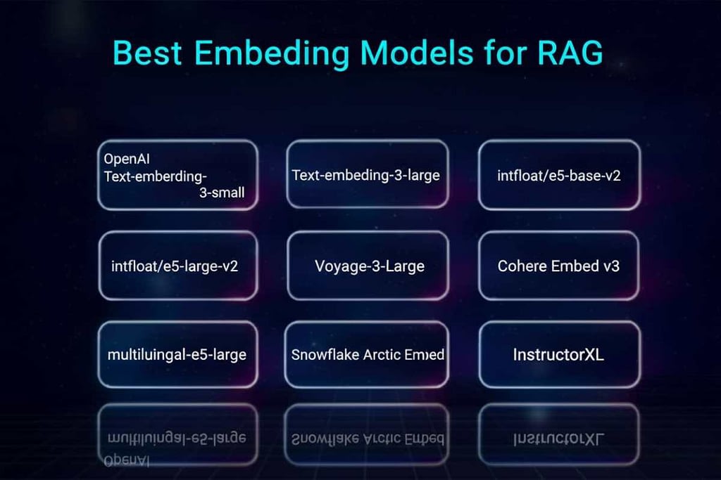 9 Best Embedding Models for RAG in 2026