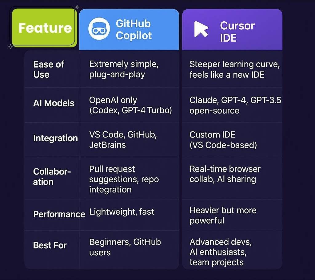GitHub Copilot vs Cursor: Which AI Coding Assistant Should You Choose?