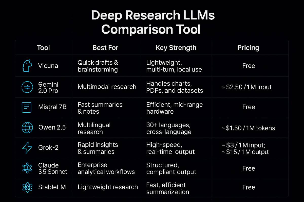 7 Best LLMs for Deep Research to Try in 2026