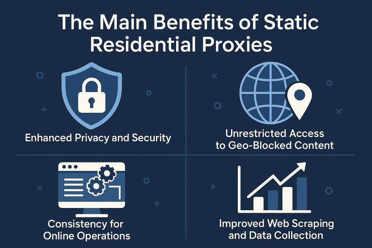 Why Static Residential Proxies Are Becoming Essential in the Modern ...
