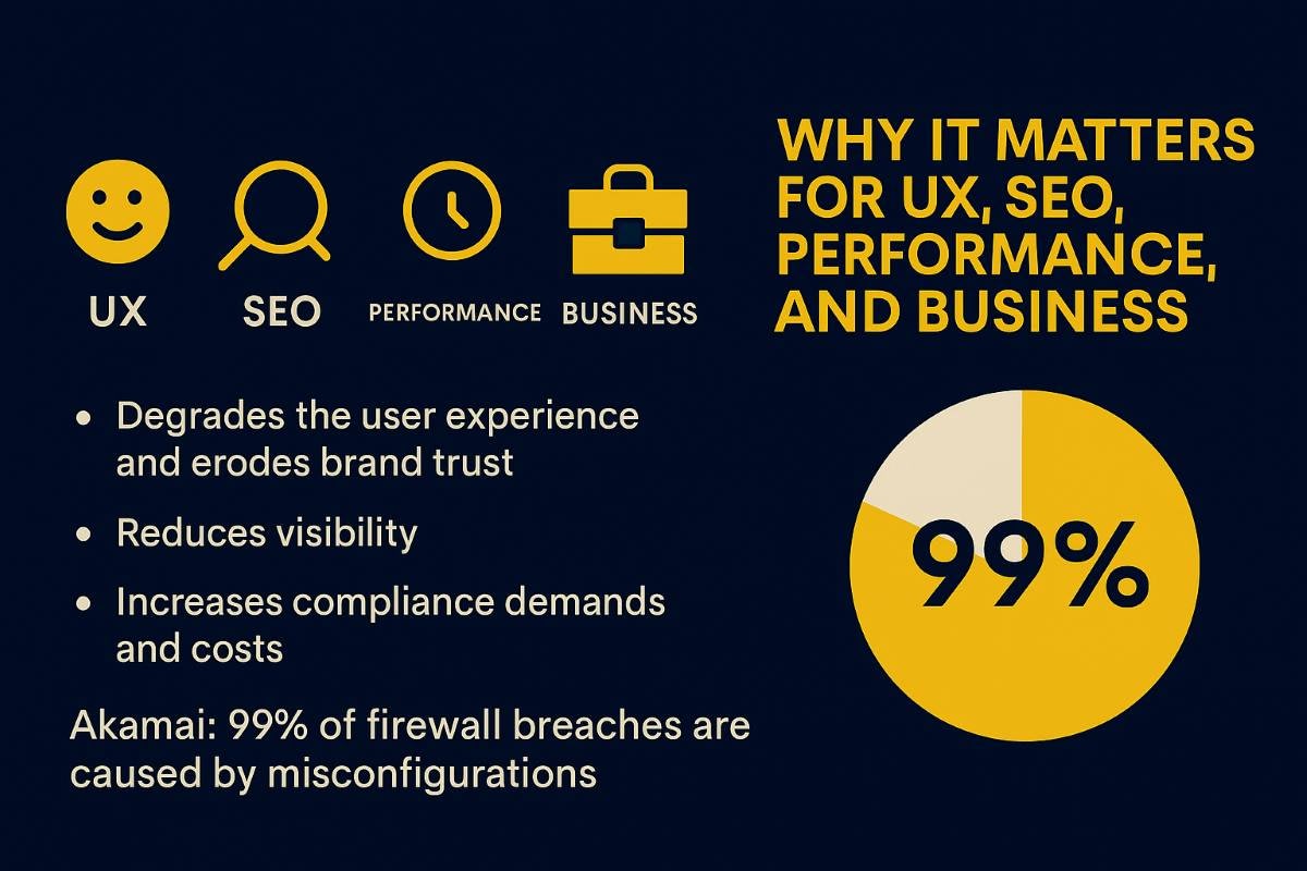 Firewall Best Practices Step by Step