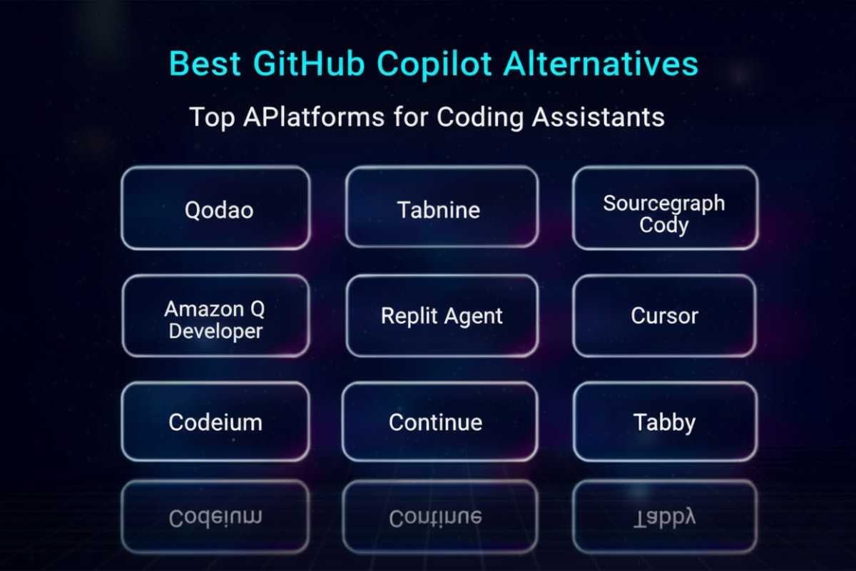 9 Best GitHub Copilot Alternatives to Try in 2026