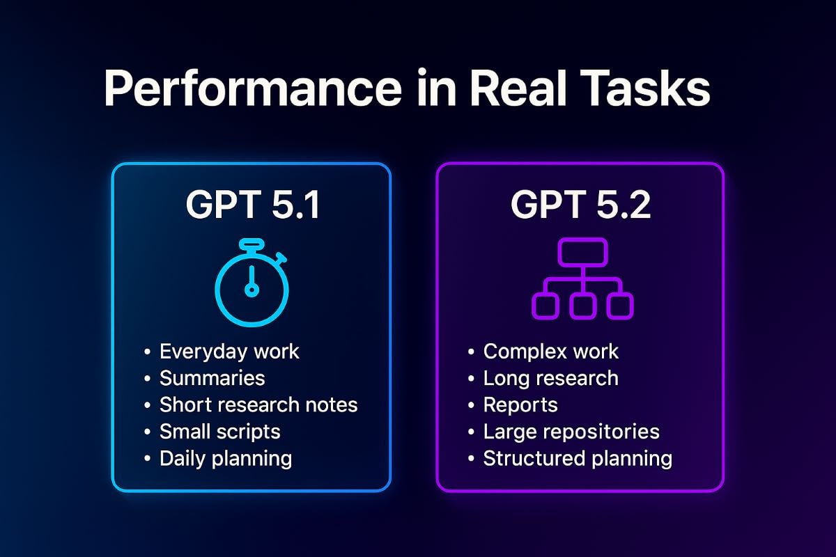 ChatGPT 5.1 vs ChatGPT 5.2: Speed, Depth, and Everyday Use
