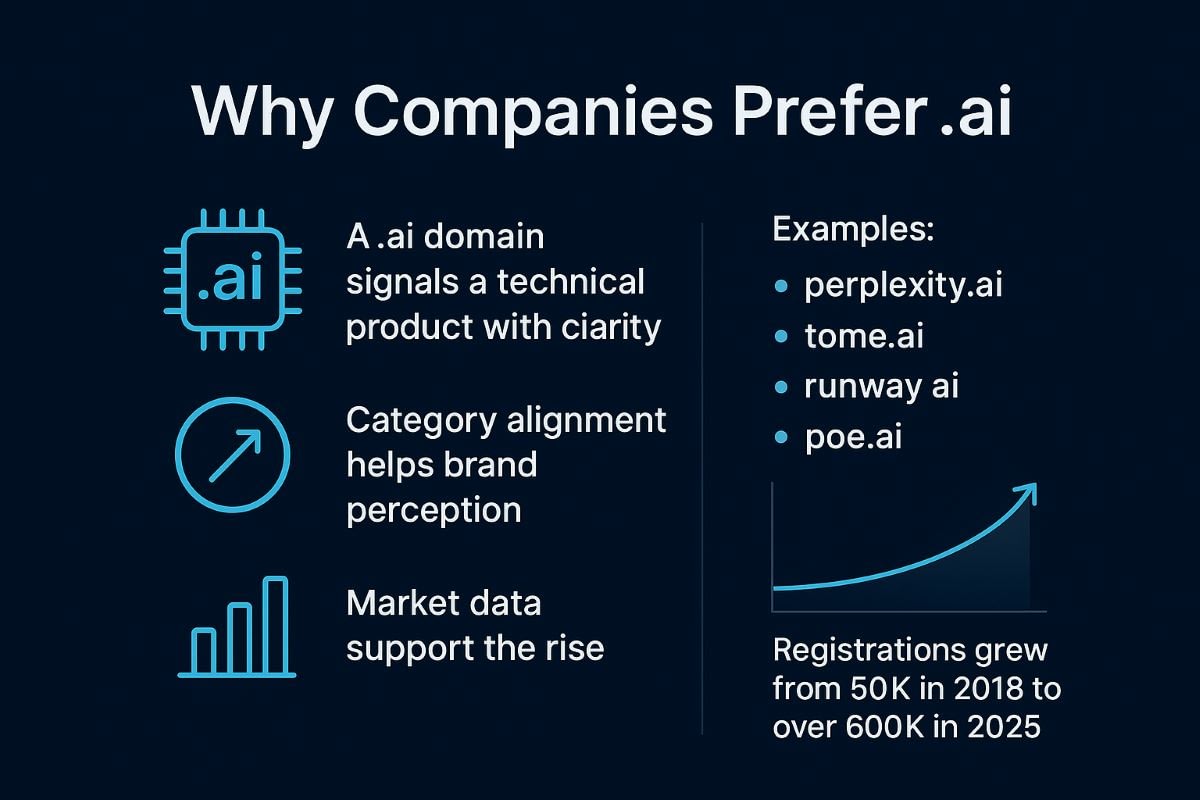 What a .ai Domain Is and Why Companies Use It in 2026