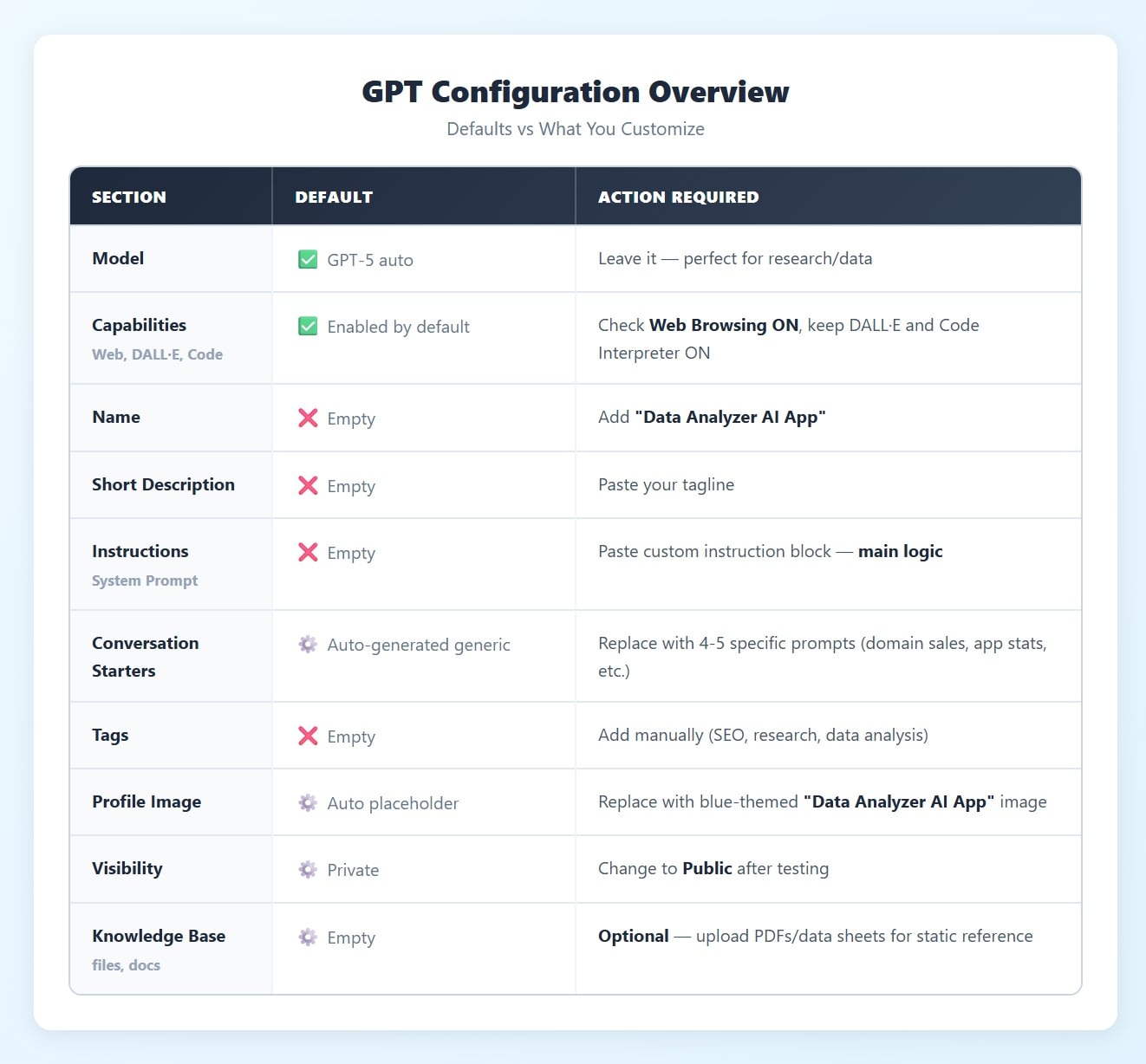 How to Create a Custom GPT and Build Your AI Agent App 2026