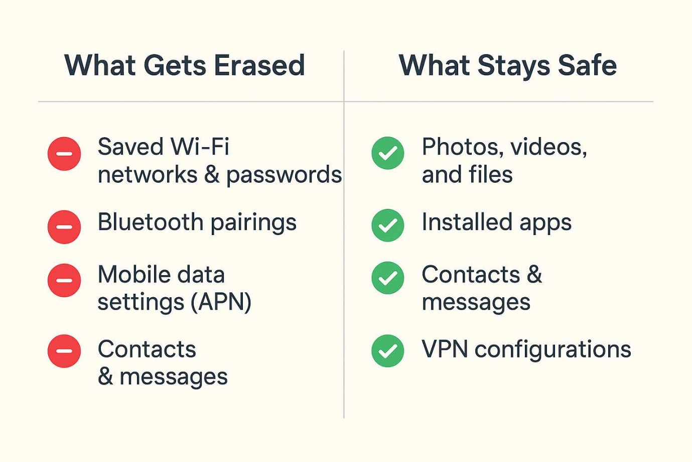 How to Reset Network Settings in Android Step by Step