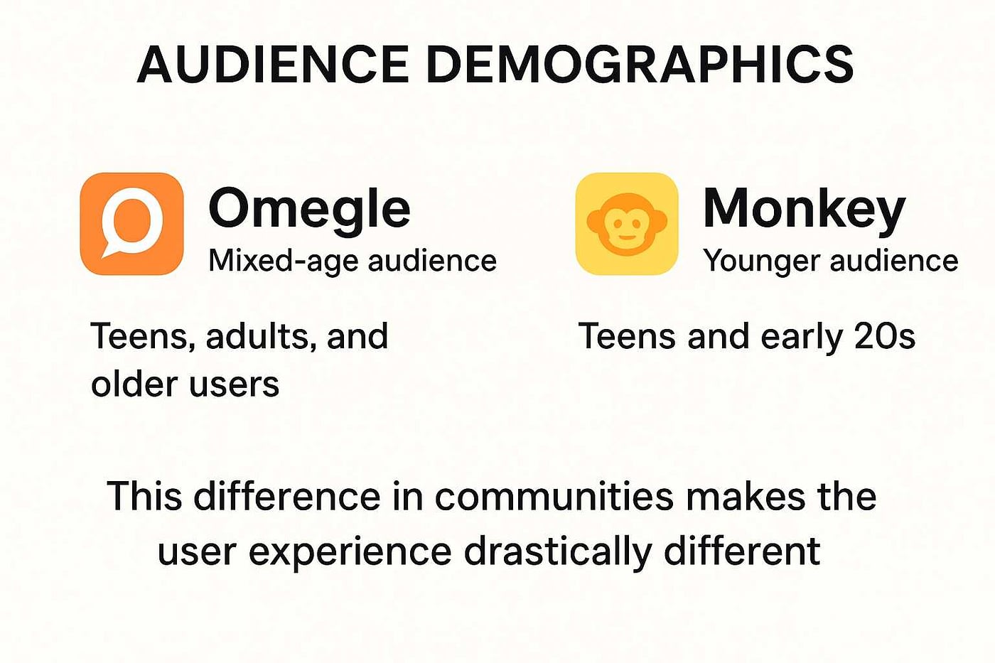 Monkey vs Omegle: Key Differences and Alternatives In 2025