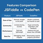JSFiddle vs CodePen: Which Online Playground Is Best In 2026?