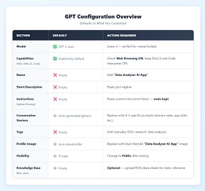 How to Create a Custom GPT and Build Your AI Agent App 2026