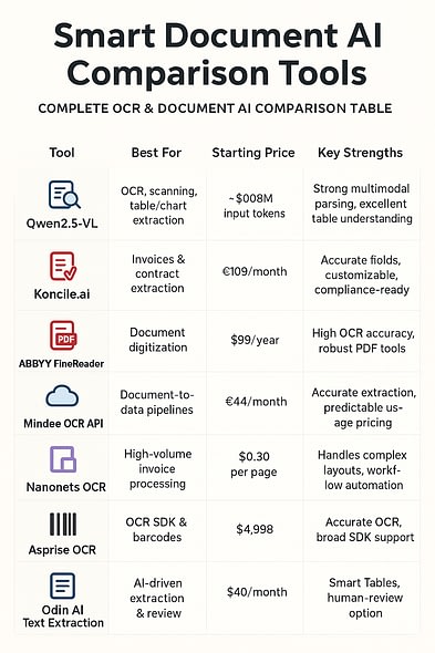 7 Best LLMs for OCR and Document Scanning in 2026