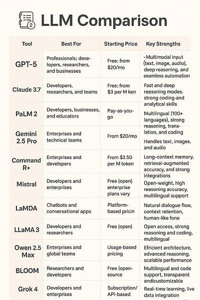 11 Best LLM Models Developers Trust in 2026