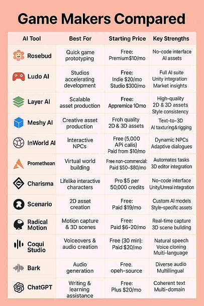 13 Best AI Game Maker Tools To Use in 2026
