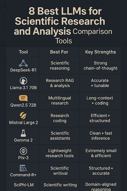 8 Best LLMs for Scientific Research and Analysis in 2026