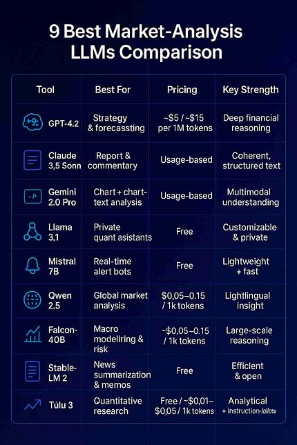 9 Best LLMs for Stock Trading and Market Analysis in 2026