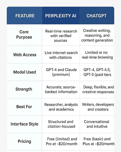 Perplexity vs ChatGPT: Which one should you choose for your work?