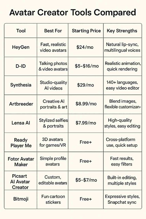 9 Best AI Avatar Creator Tools To Use in 2026