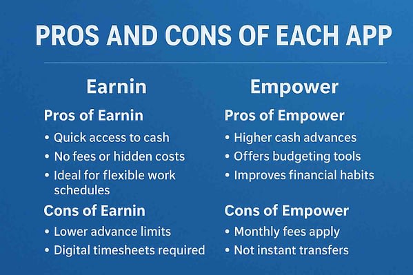 Earnin vs Empower: Which Cash Advance App Is Better for You?