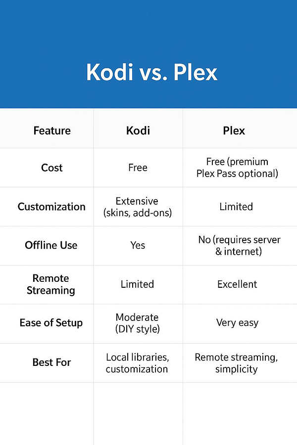 Plex Vs Kodi