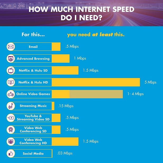 How To Use Free Download Speed Calculator Online