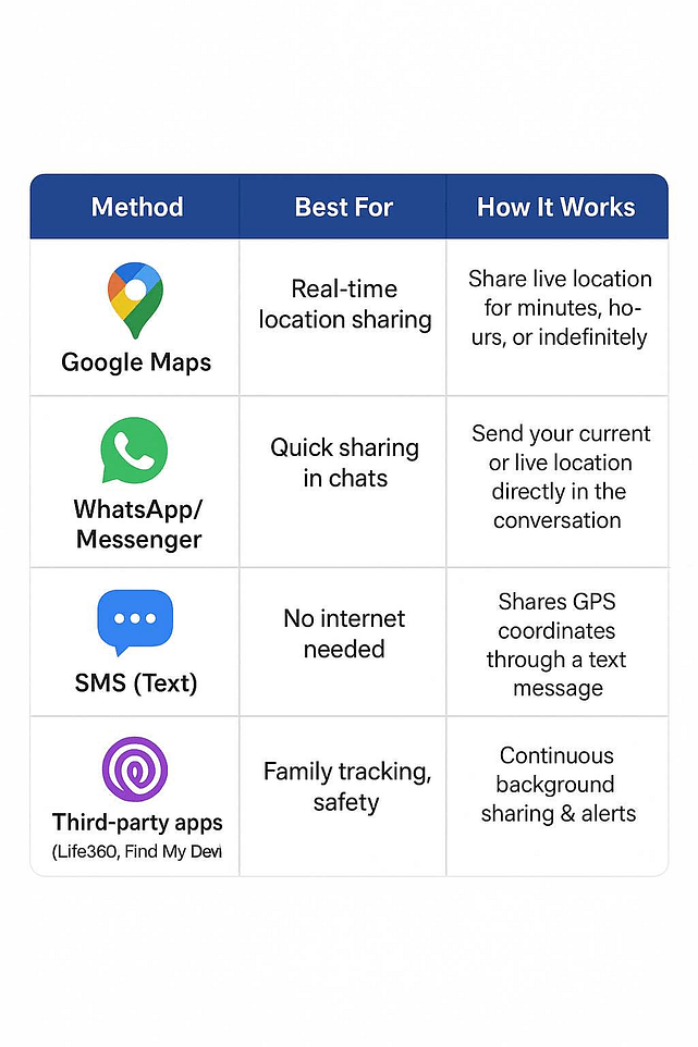 How to Share Location on Android Step by Step