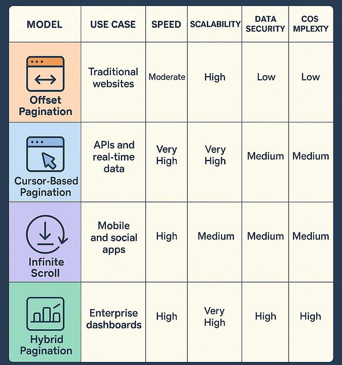 Pagination Best Practices Step-by-Step: UX, SEO, API Models, and Performance Optimization
