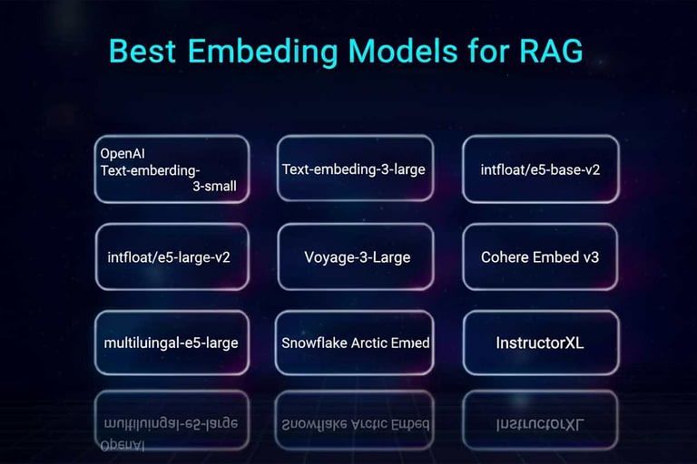 9 Best Embedding Models for RAG in 2026