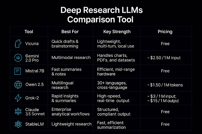 7 Best LLMs for Deep Research to Try in 2026
