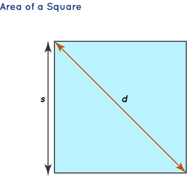 How To Use Free Square Footage Calculator Online