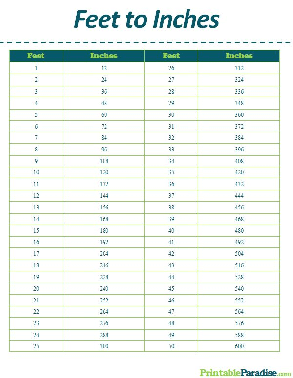 How To Use Free Feet To Inches Calculator
