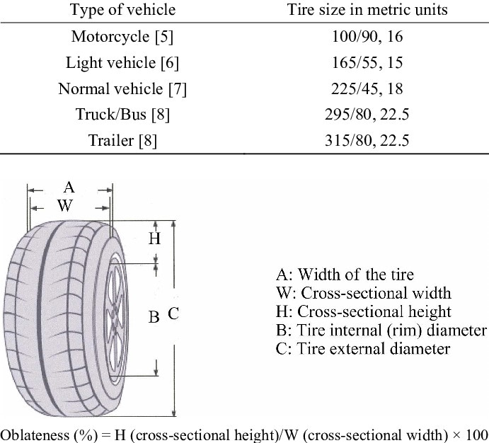 How To Use Tire Size Calculator In Inches