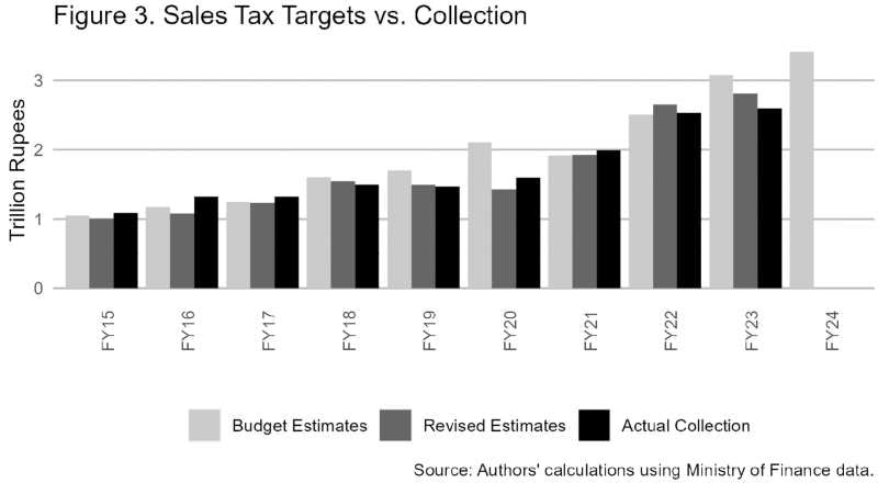 How To Use Free Sales Tax Calculator?