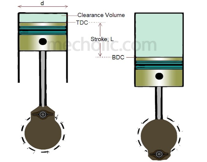 How to Use Free Compression Ratio Calculator?