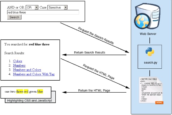 How To Create Your Search Engine Simple Guide 2025