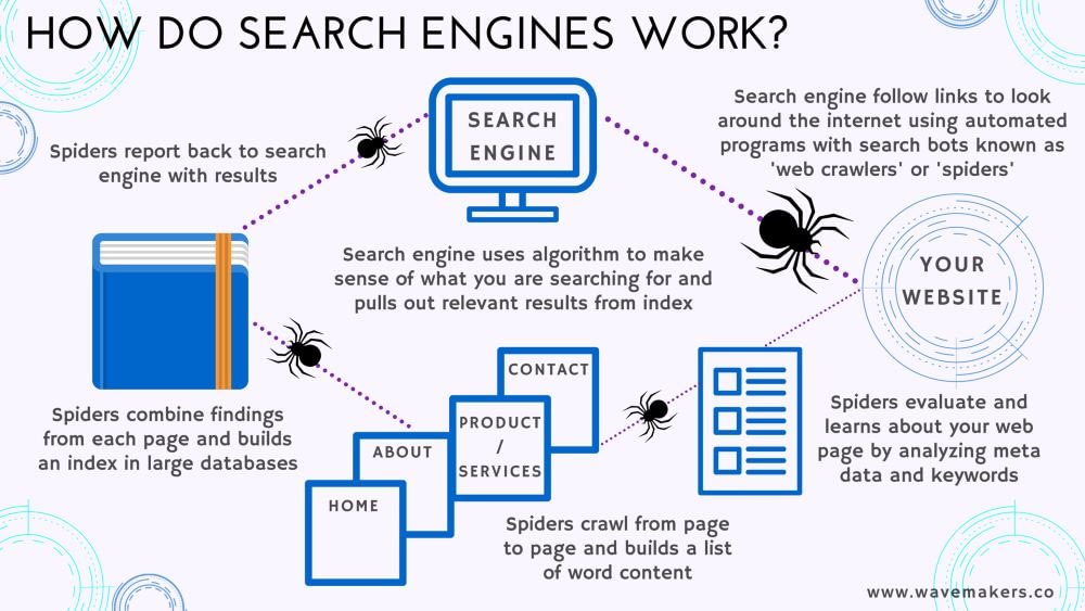 How To Create Your Search Engine Simple Guide 2025