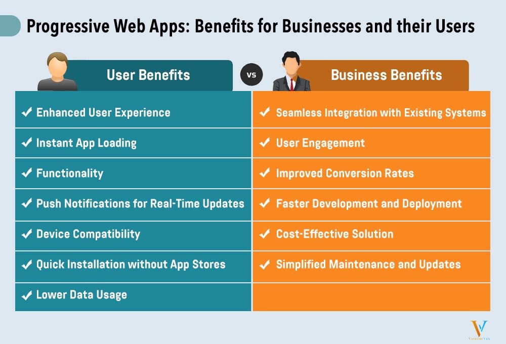 Progressive Web Apps Driving Digital Innovation