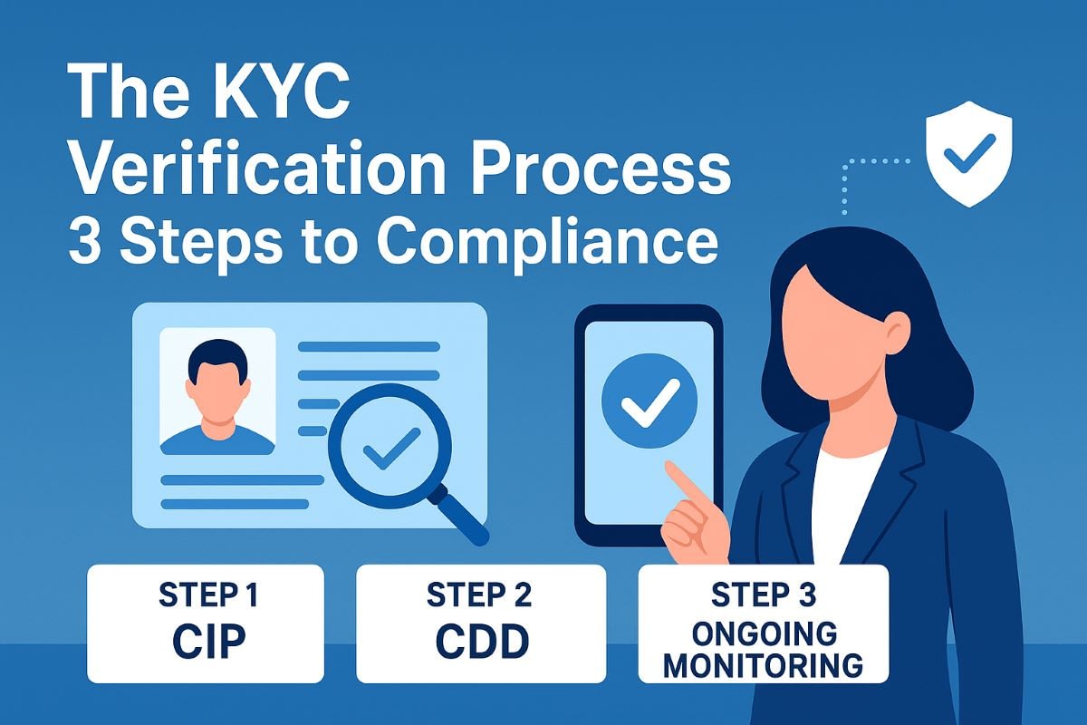 The KYC Verification Process: 3 Steps to Compliance (2026)